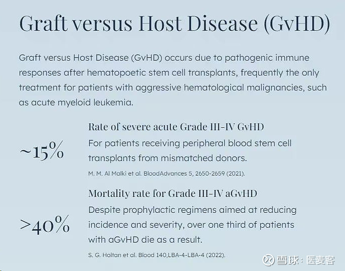 Treg疗法全球技术新进展：Tr1细胞、iPSC衍生Tregs、CAR-Treg、TCR-Treg 2024年1月22日 医麦客新闻 ...