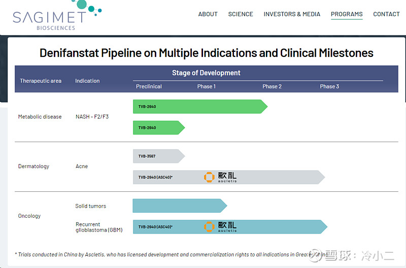 #小型Biotech# $Sagimet Biosciences(SGMT)$ 是一家临床阶段的生物制药公司，致力于开发... - 雪球