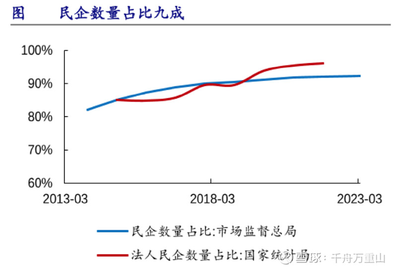 马云大幅增持阿里 $阿里巴巴-SW(09988)$ $腾讯控股(00700)$ $美团-W(03690)$ 1月23日，据媒体报道，阿里巴... - 雪球