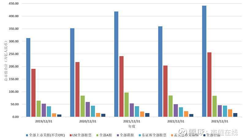 QDII-ETF疯狂背后的本质是什么？ ——QDII-ETF的影响没有想象中那么大 最近市场最大的热点，无疑是跨境ETF。网上流传这样一张截图，其中显示， 美国... - 雪球
