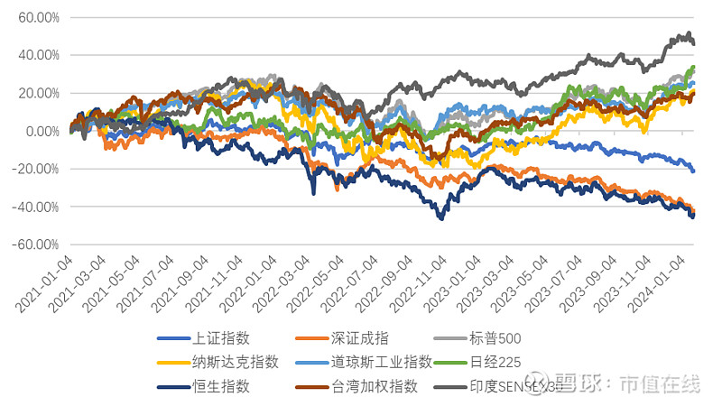 QDII-ETF疯狂背后的本质是什么？ ——QDII-ETF的影响没有想象中那么大 最近市场最大的热点，无疑是跨境ETF。网上流传这样一张截图 ...