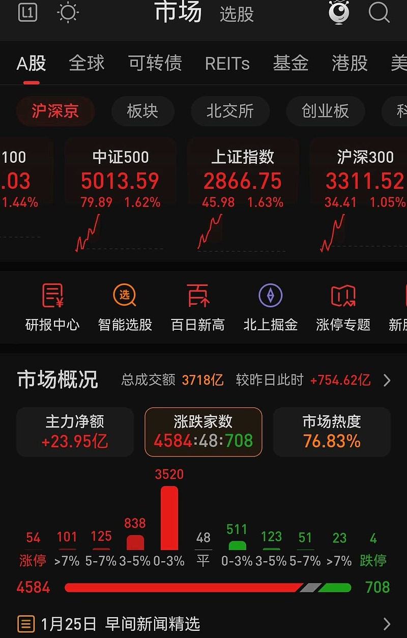 大v叫你空仓 笑死了，这些买光伏的$光伏ETF(SH515790)$ - 雪球