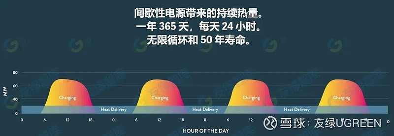 零碳科技: 建筑重新定义储能格局 近年来,全球通过使用太阳能、风能和其他可再生技术发电的能力一直在大幅增长,到2026年,预计这种能力将比