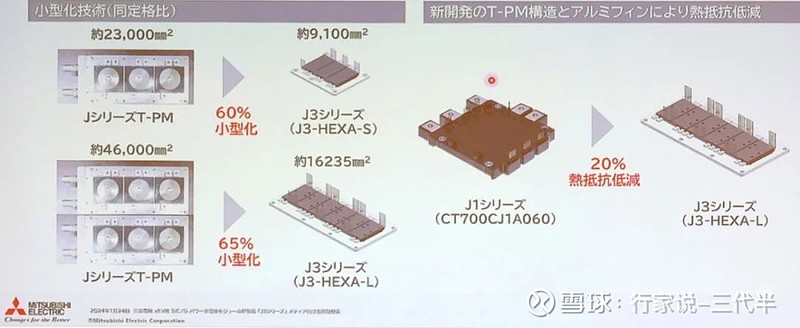 5款SiC新品亮相，真的有点猛！ 在过去一年里，SiC产品迎来大爆发；2024开年以来，包括 Qorvo 、 三菱电机 、至信微等企业也纷纷 ...