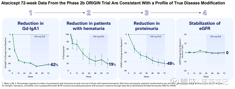 10亿美元分子：Vera大涨49%，Atacicept治疗IgA肾病2b期临床成功 Armstrong 2023年1月25日， Vera ...