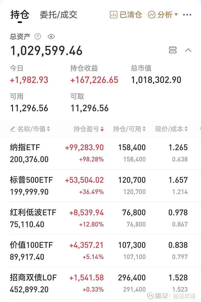 左手拿 纳指 ，右手拿债券；腰间挂红利，双脚踩波段。$纳指ETF(SH513100)$ $纳斯达克100指数(.NDX)... - 雪球