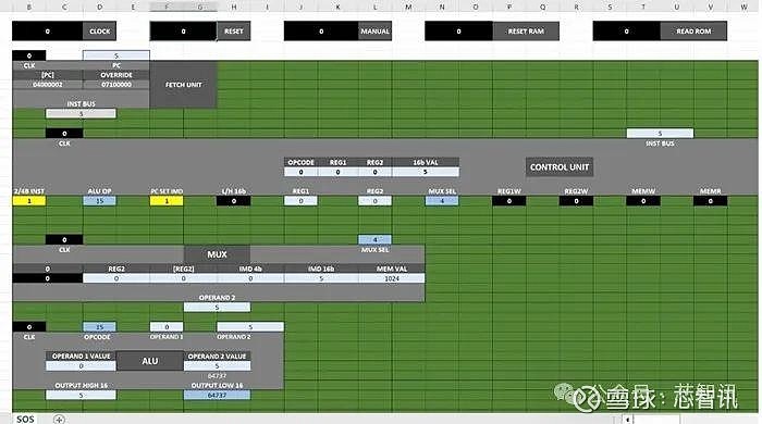 一位爱好者在Excel中构建了功能齐全的16位CPU 1月30日消息，近日，YouTube上一位业余爱好者@Inkbox 凭借令人印象深刻的创造力和技术技巧，成功地完全在 M... - 雪球