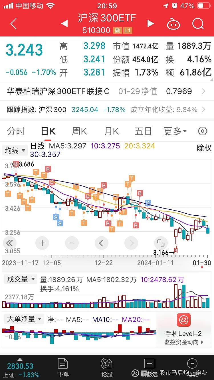 沪深300ETF/港股非银ETF 卖了还真省心/涨了不卖就没了 - 雪球