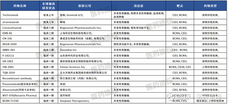 年度盘点 | 2023年FDA批准的突破性疗法药物 2023年，美国FDA药品评价与研究中心（CDER）共批准了55款新药，包括38款新分子实体和17款生物制品。其中，有9... - 雪球