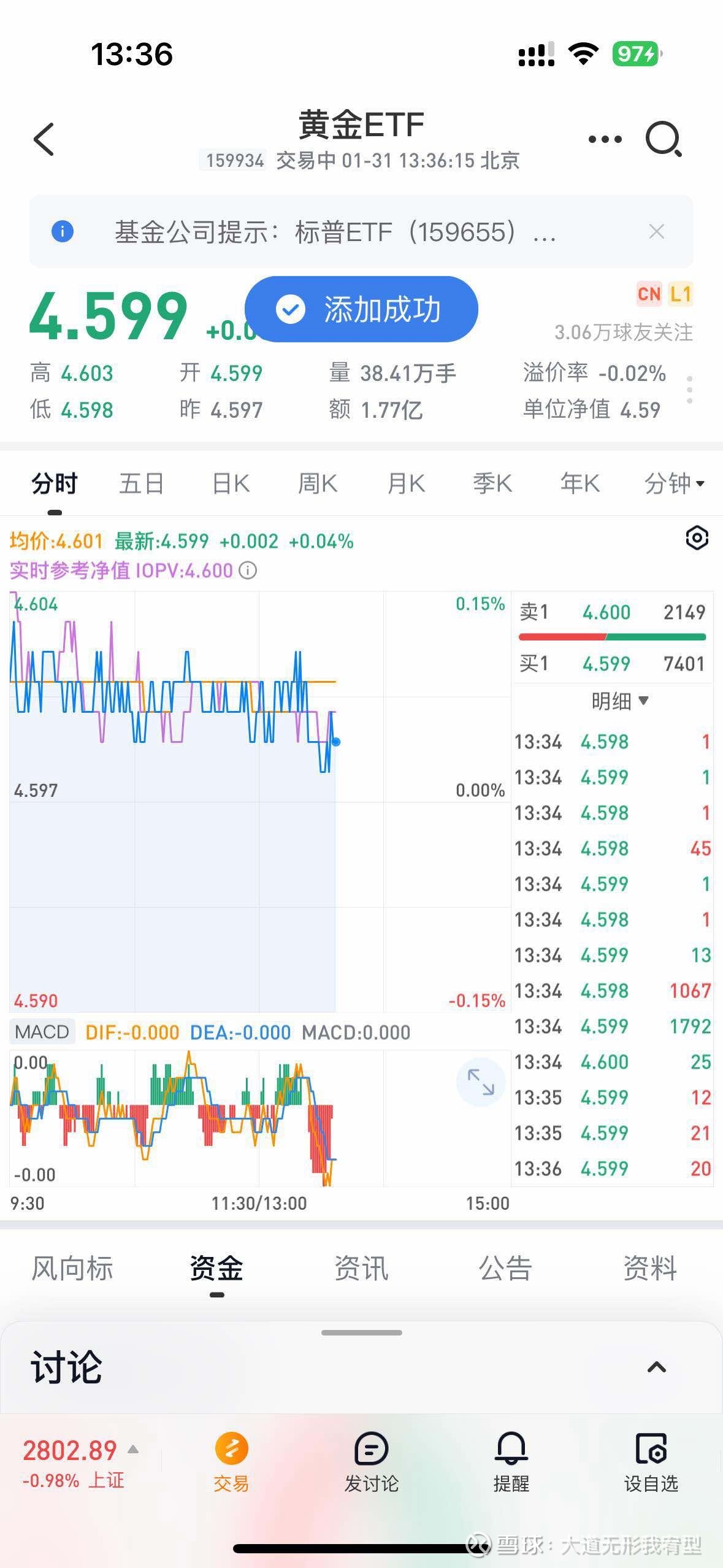 $黄金ETF(SZ159934)$B. 涨幅大于等于0%且小于等于0.5% 查看图片 - 雪球
