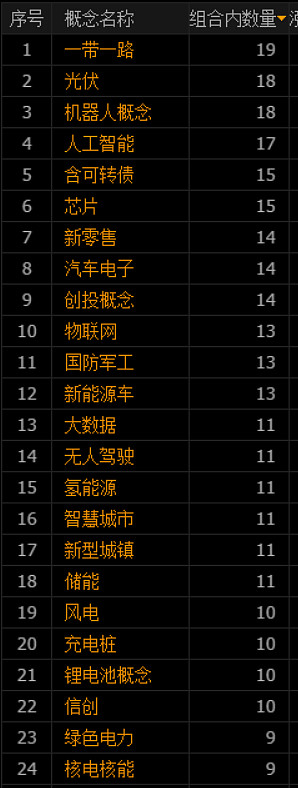 2024.01.31利润断层 (rps红数：50日rps，120日rps，250日rps 这三项数值大于90的数量)一、今日净利润断层（标黄为 ...