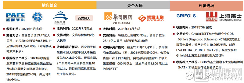 血制品行研:中国市场已进入跑马圈地的快速发展阶段 编者按:本文来自东海基金,作者王靖予,医药研究员,动脉网获权转载。 前言 血液制品应用广泛