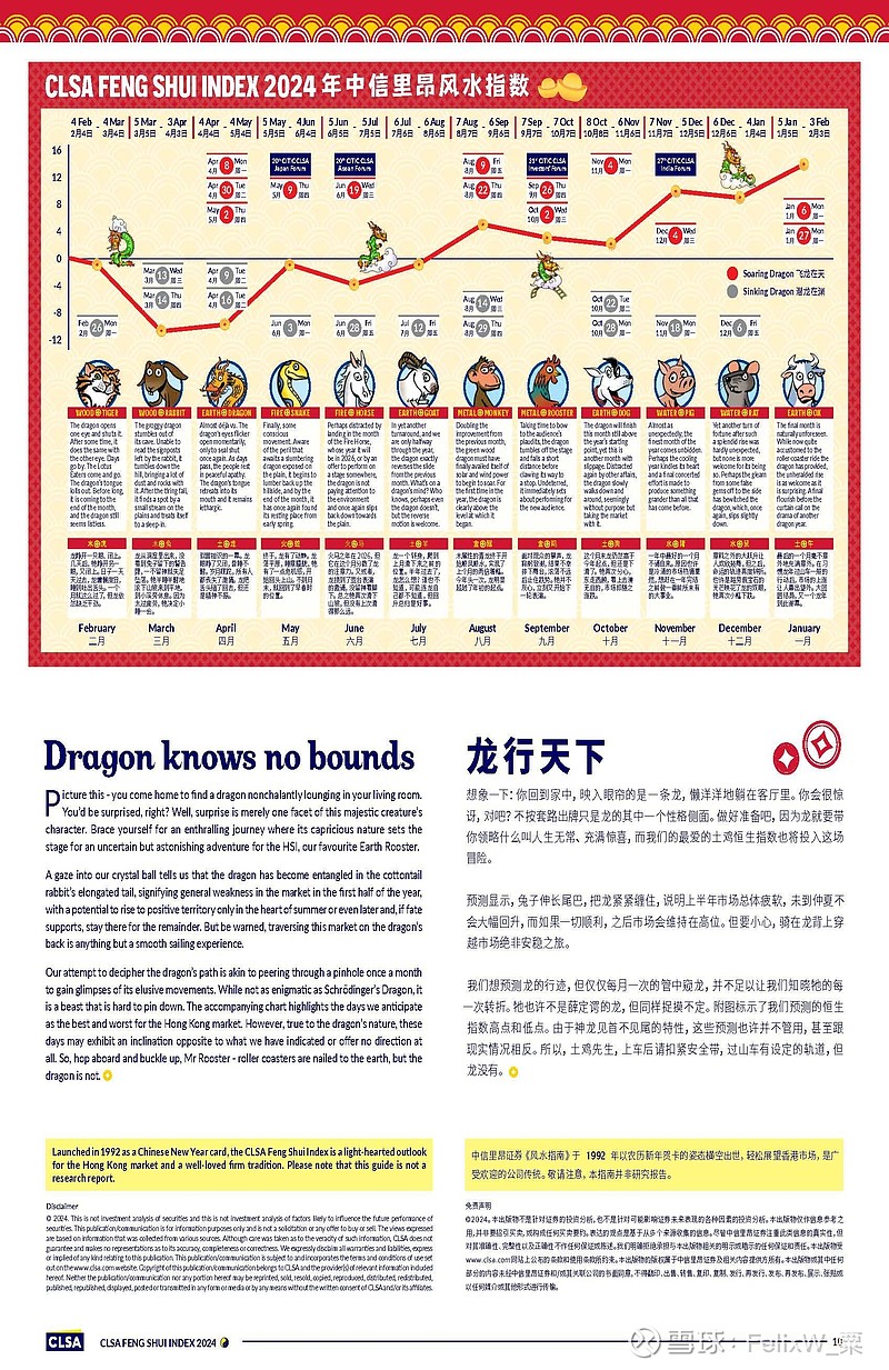 2024-02-01 中信里昂 CITIC CLSA：2024 风水指数 - 甲辰龙年 Year of the Wood Dragon #今日话题# #投资# #宏观经济# $中广核矿业 ...