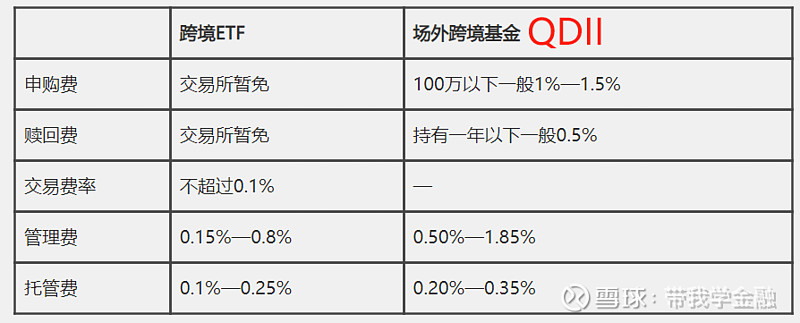 T0交易的跨境ETF——日经ETF、美50ETF 怎么买？ 散户投资全球资产的主要渠道就是：QDII基金、跨境ETF。跨境ETF如何交易？简单说下@今日话题 #雪球星计划# 一、跨... - 雪球