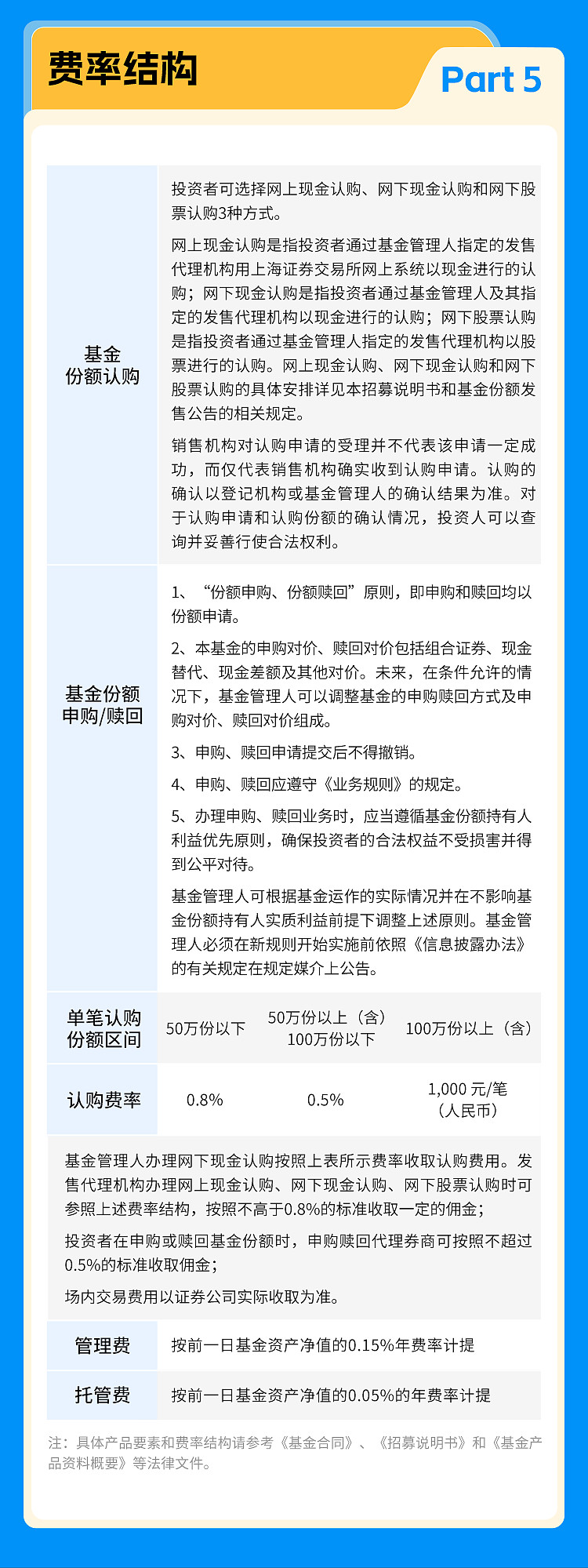 即将重磅首发！一图看懂「摩根中证A50ETF」 $摩根中证A50ETF(SH560350)$ $港股红利指数ETF(SH513630)$ $恒生科技HKETF(SH51... - 雪球