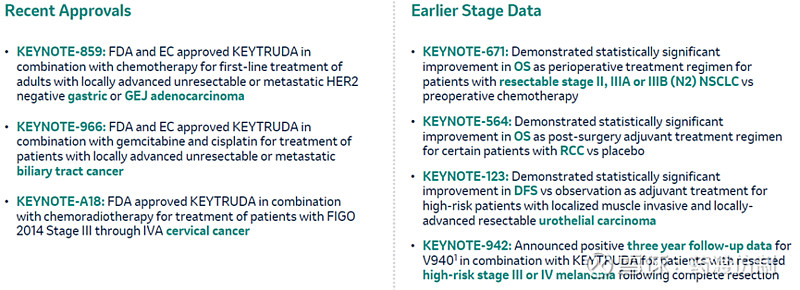 K药大卖250亿美元锁定新“药王”，HPV疫苗营收89亿美元 来源：药渡撰文：五月2月1日， 默沙东 发布了2023年业绩报告，2023年其 ...