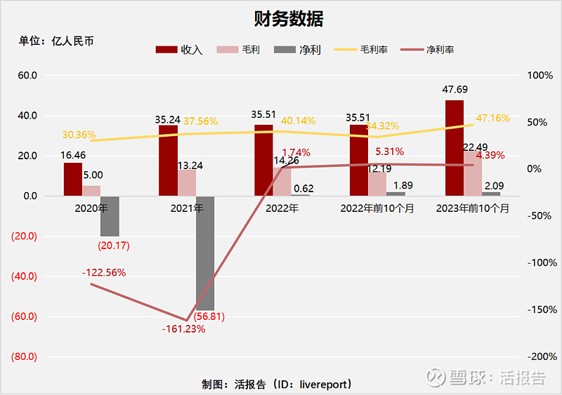 第三大潮流零售商「KK」递表，拥有KKV、THE COLORIST等知名品牌 来源：招股书来源 | LiveReport大数据招股书 | 点击 ...