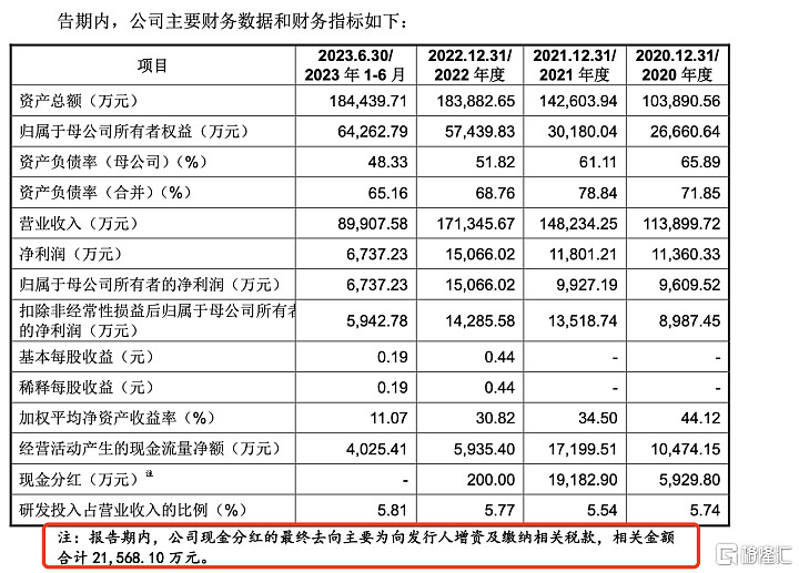 Ipo谈分红色变？上市前大额分红但实际用于公司发展的案例分析 作为一家专业从事汽车车身电子电器控制系统设计、开发、生产和销售的综合解决方案供应