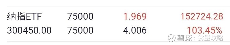 如何投资纳指ETF，实现3年翻倍！ 不得了，涨疯了！今天 纳指ETF 和 标普500 不仅再创历史新高，而且涨疯了！这涨幅就是真真实实地给大家送春节大礼！ ... - 雪球