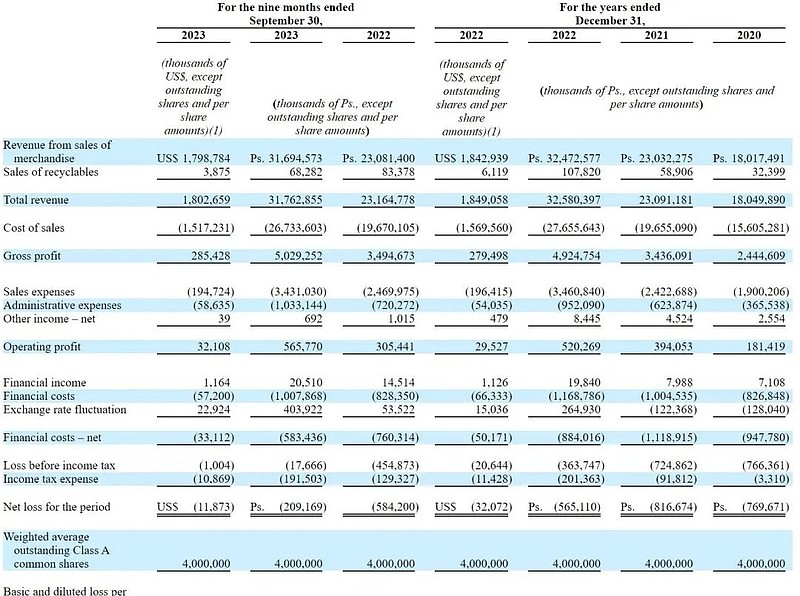 墨西哥连锁品牌Tiendas 3B纽交所上市：市值21亿美元 路演PPT曝光 雷递网 雷建平 2月10日墨西哥连锁品牌Tiendas 3B ...