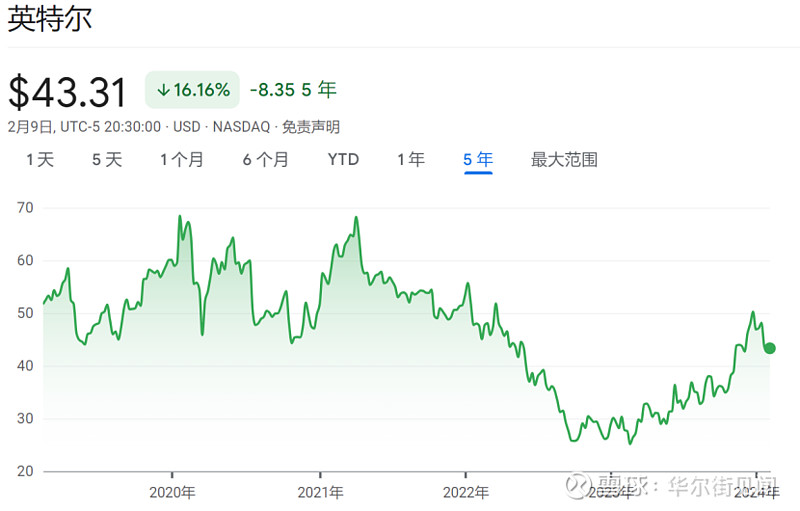 涨飞的英伟达还是滞涨的英特尔？高盛态度鲜明 英伟达 和 英特尔 ，谁是芯片股的首选？ 高盛明星分析师Toshiya Hari毫不犹豫地选择了 ...