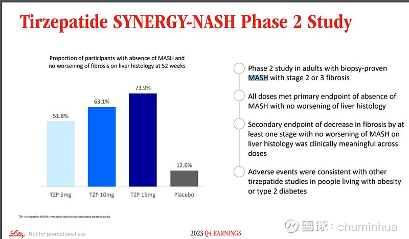 GLP-1巨头是否会打死NASH药物开发公司？ 内容主要来自@Emanuel Vacchiano 2月6日，$礼来(LLY)$ 称，在GIP ...