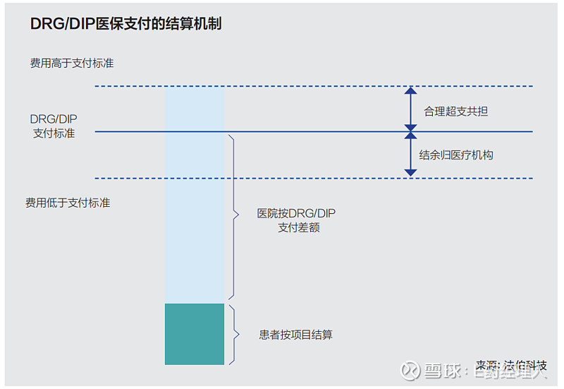 DRG/DIP付费改革迎收官大考！MNC、传统药企、Biotech营销“拼刺刀”时候到了？ DRG付费改革，既是药企在学术营销上的一次大考 ...