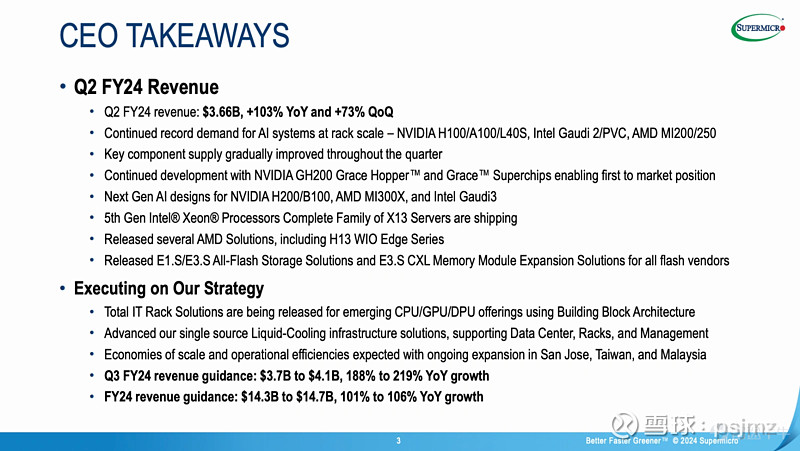 超微电脑 SMCI：2Q24 财报分析师电话会议 $超微电脑(SMCI)$ Charles Liang：感谢 Michael，以及各位下午好 ...