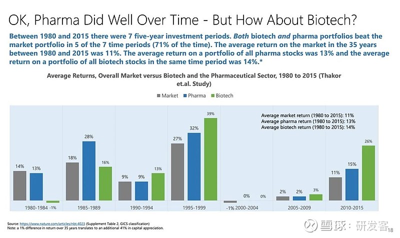 投资 biotech 真的赚钱吗？ // biotech 投资回报率对比传统制药企业到底怎么样？ 几天前， Iovance 的TIL疗法 ...