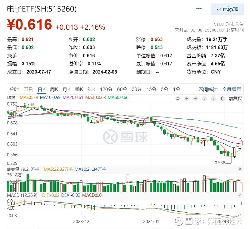 春节期间Sora横空出世！科技巨头纷纷加码，消费电子或再迎里程碑催化 2024年2月16日（大年初七）OpenAI宣布推出全新的生成式人工智能模型“Sora”，ChatGPT推出一年以来，从 ...