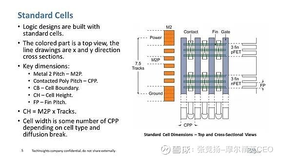 逻辑芯片，走向何方？ 在 2024 年 SEMI 国际战略研讨会上，我（指代本文作者Scotten Jones，以下同）从技术和经济的角度审视 ...