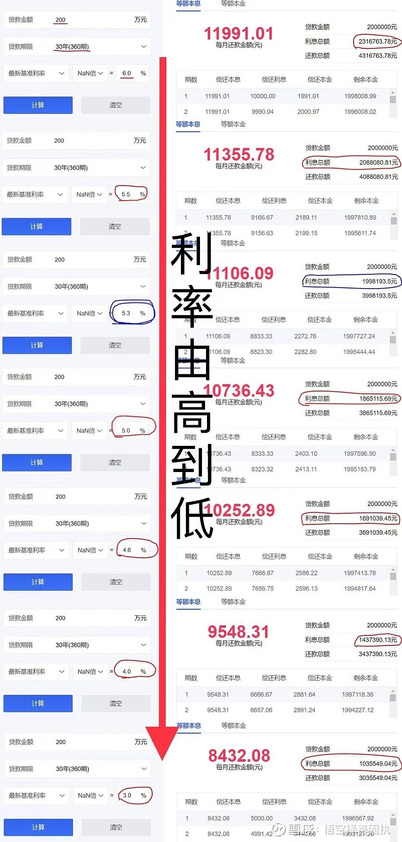 【房贷利率】5Y-LPR下调25BP，所有房贷的利率将下调0.25%！ 新闻背景：中国人民银行授权全国银行间同业拆借中心公布，2024年2月20日贷款市场报价利率（LPR）为：1年期LPR为3 ...