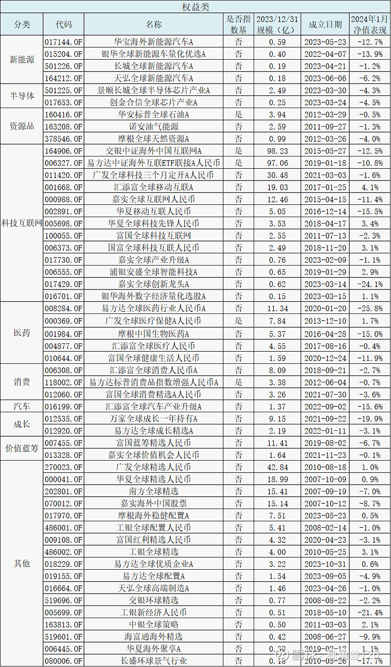 【珍藏版】国内能买哪些海外QDII基？来看下全网超全的海外基金盘点 最近海外投资可太太太火爆了，甚至一些原本非常小众的境外市场，比如日本、印度等，关注到的人也越来越多。那么基民的问题来了 ...