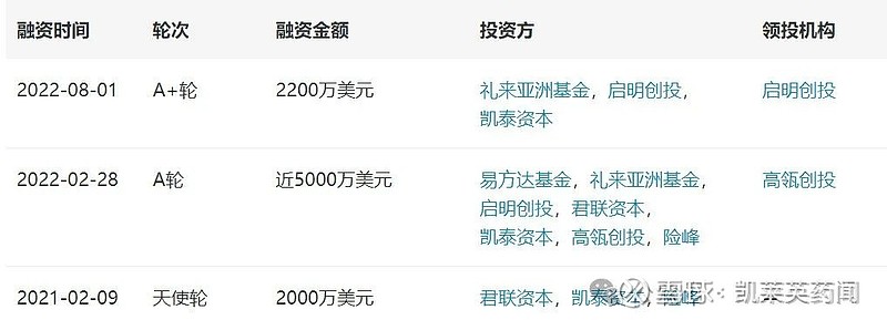 国内首款！格博生物CK1α分子胶降解剂GLB-001获批临床 欢迎关注 凯莱英 药闻2024年02月19日，格博生物（“GluBio”）宣布 ...