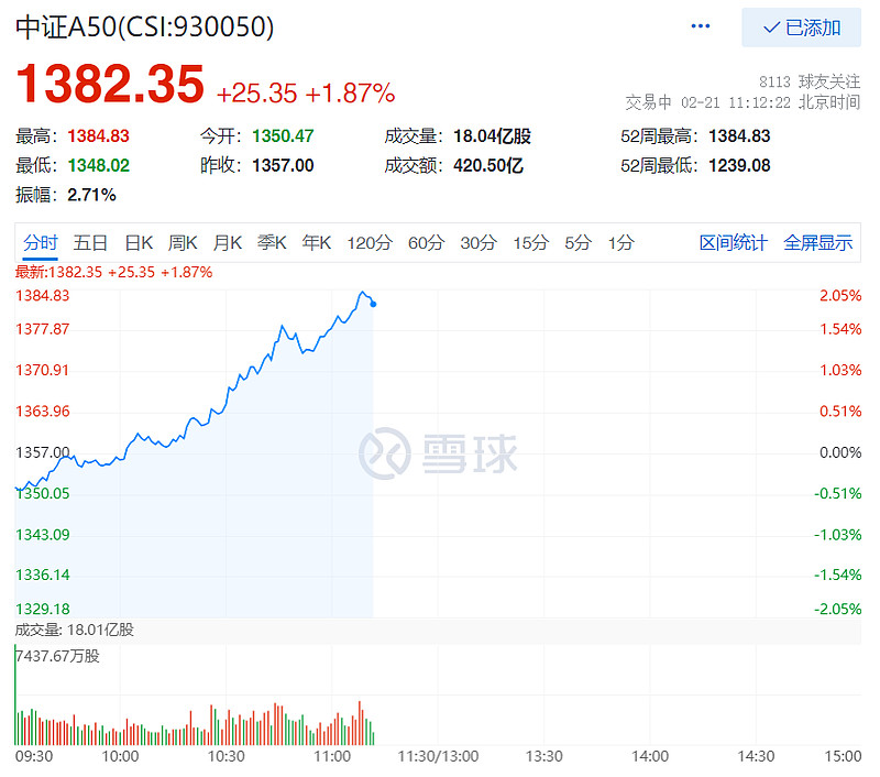 【投资大作战】一问一答话理财之中证A50指数（930050.CSI） 1、 中证A50 指数（930050.CSI）（ ）？A、在A股市场各 ...