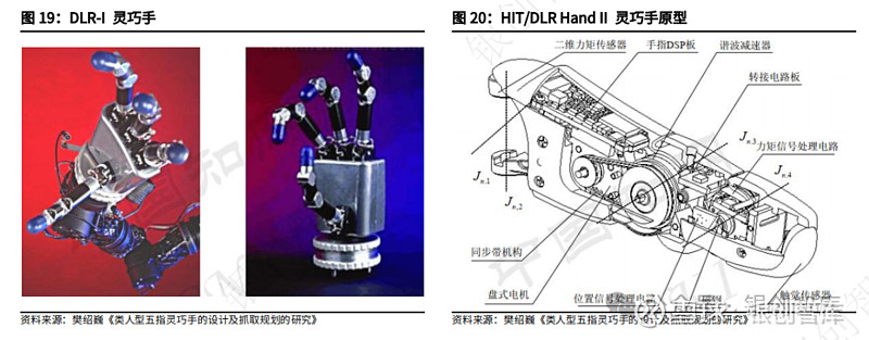 深度丨人形机器人动力、传动、传感，灵巧手分析框架与零部件选型（1.1万字） 导 读 机器人多指灵巧手是一种高度灵活、复杂的末端执行器，因其能够 ...
