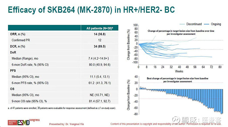 潜在首款Trop-2 ADC申报上市，Trop-2全景图一览 2024年2月22日 医麦客新闻 eMedClub News 近日， 阿斯利康 ...