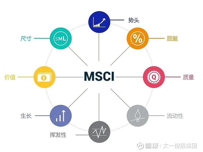 太一控股集团：66家中国企业被剔除，MSCI指数调整影响A股吸金？ 近日，全球最大指数编制公司MSCI公布最新季度调整情况，其中MSCI全球 ...