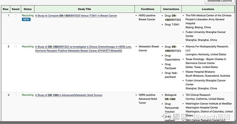 对比T-DM1，映恩HER2 ADC启动第二项III期临床 当下的肿瘤治疗领域，重磅产品赛道为双抗和ADC，预计2026年，目前上市的ADC的 ...