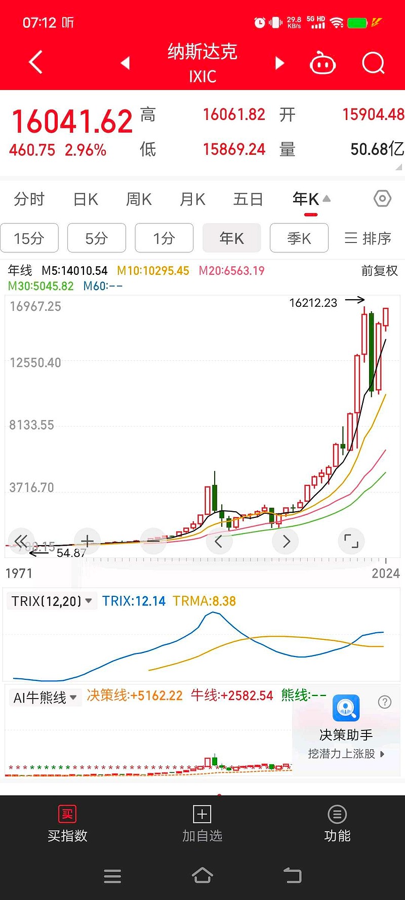 宇宙总龙头暴涨 TradeStation全球市场策略主管David Russell表示，空头试图打击 英伟达 ，并在其财报公布前大力抛售 ...