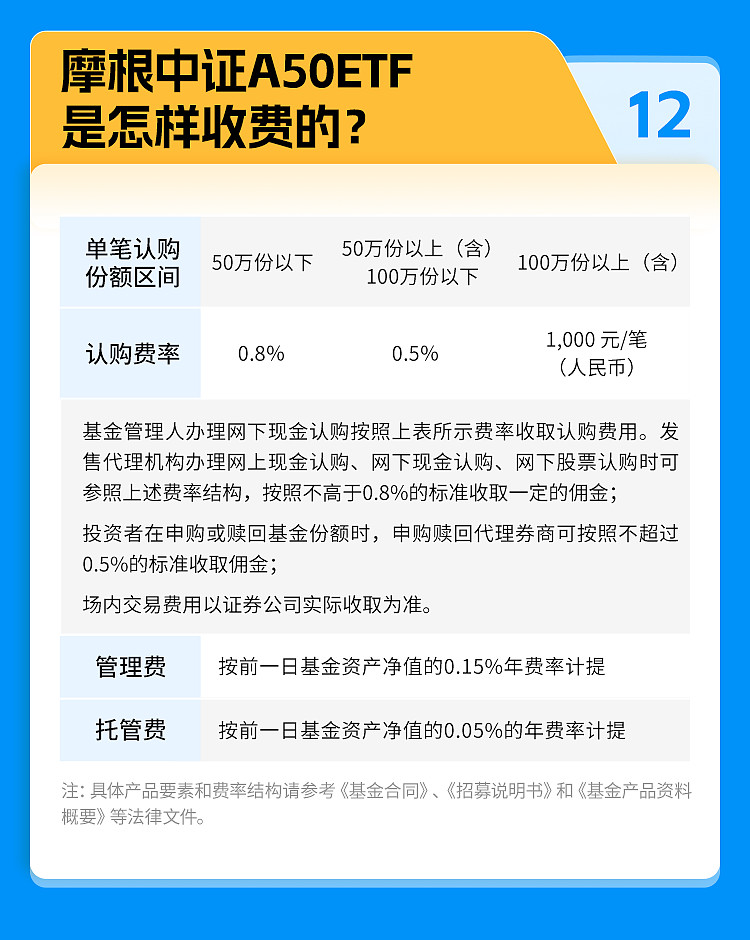 1000元起打包50个龙头，一图看懂摩根中证A50ETF（560353）！ $摩根中证A50ETF(SH560350)$ $贵州茅台(SH600519)$ $赛力斯(SH601127)$@今日 ...
