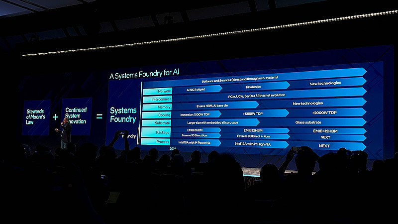 英特尔系统级代工焕新 释放什么信号？ 集微网报道 一年一个台阶，在代工路上疾行的 英特尔 又放大招了。在最近举行的 Intel Foundry ...
