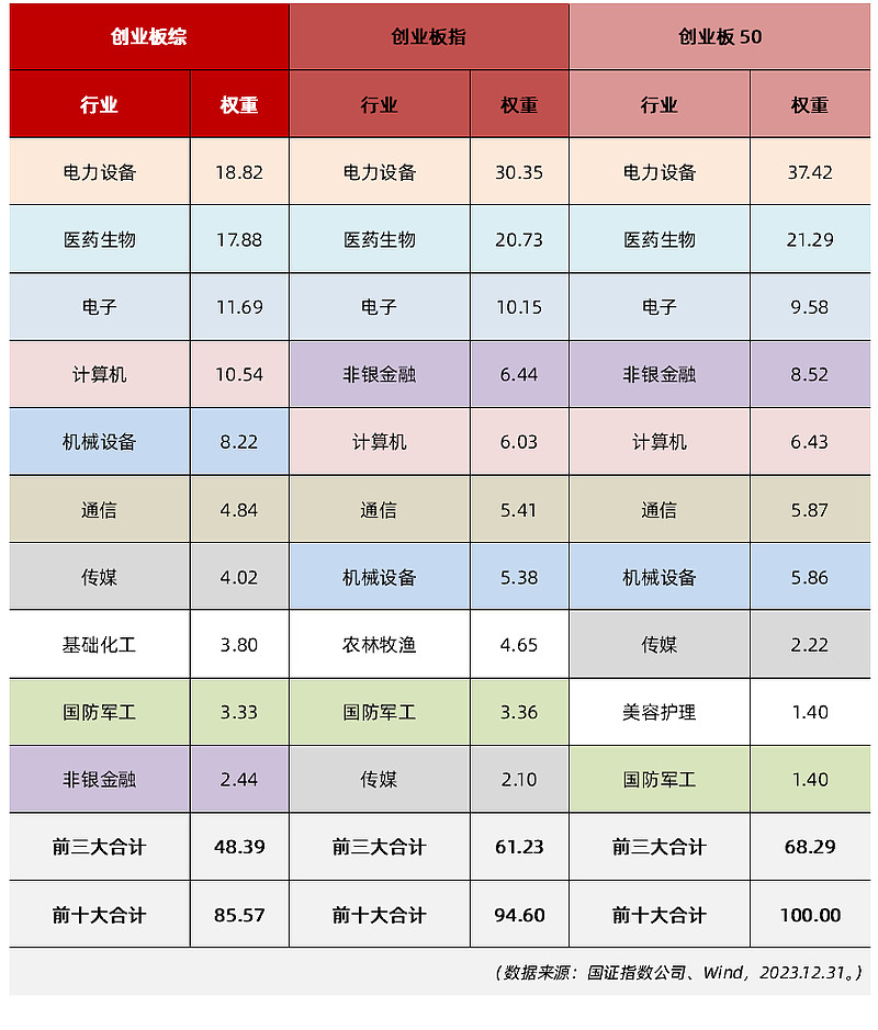 创业板投资工具上新！一文读懂创业板综ETF华夏（159563） 01 创业板综ETF华夏 定位是什么？ 创业板综ETF华夏 （159563 ...