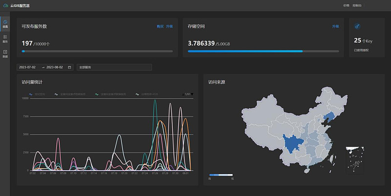 超图软件：SuperMap iServer Basic 上架软件商店 乐享技术SuperMap iServer全新版本——基础版（Basic ...