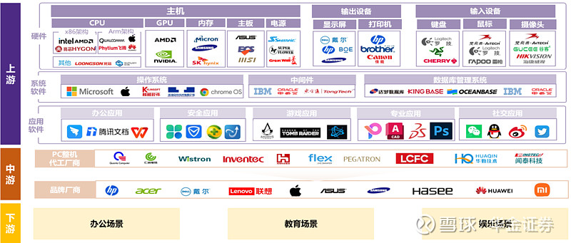 划时代！荣耀首款AI PC亮相MWC 2024，AI PC持续催化（附股） 风口情报：2月26日，在世界移动通信大会MWC 2024发布会上，荣耀面向全球市场推出了旗下首款AI PC ...