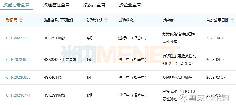 海思科1类新药来袭！瞄准1300亿市场 2月26日，CDE官网显示，西藏 海思科 制药申报的1类新药HSK39775片获得临床试验默示许可 ...