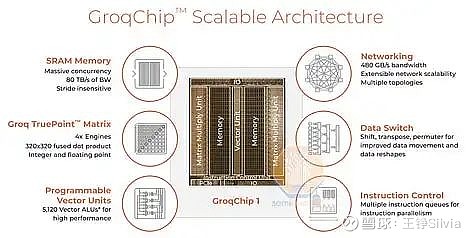 像素级拆解Groq！详解Groq优劣势的推理Token经济学解释（Inference To... 内容导读 本文是SemiAnalysis的 ...