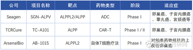 ALPPL2/ALPP: 具有肿瘤特异性的潜力靶点 碱性磷酸酶(ALP）是一种普遍存在的膜结合糖蛋白，存在于从细菌到人类的许多生物体中。在大多数情况下，它们是同源二聚体酶，... - 雪球