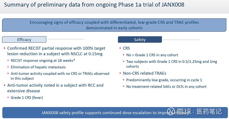 Janux股价翻倍：PSMA/CD3双抗初步临床获得积极数据 Armstrong 2024年2月26日， Janux Therapeutics ...
