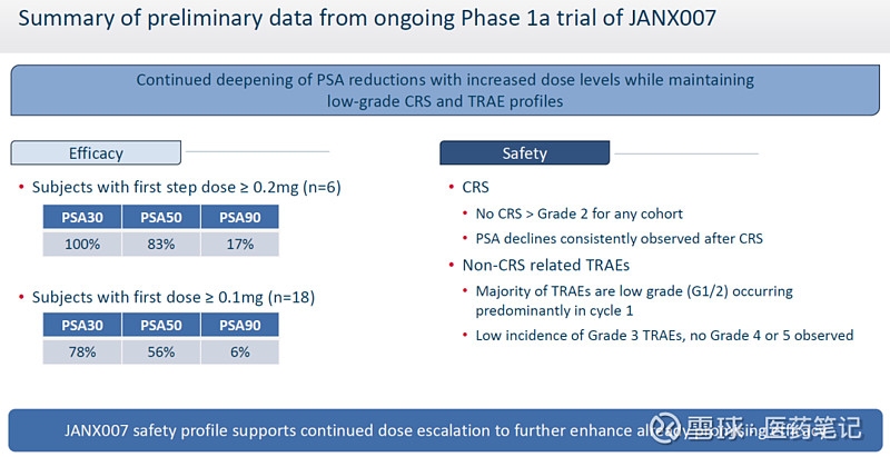 Janux股价翻倍：PSMA/CD3双抗初步临床获得积极数据 Armstrong 2024年2月26日， Janux Therapeutics ...